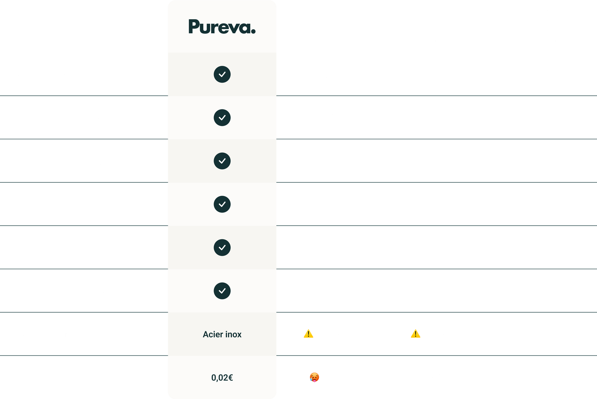 Pureva Water Filter | Naturally filtered water straight from the tap