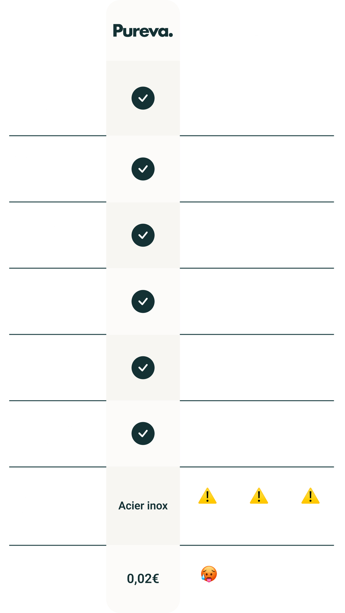 Pureva Water Filter | Naturally filtered water straight from the tap